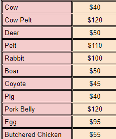 Hunting Guide - Guides/Tutorials - STRP Forums